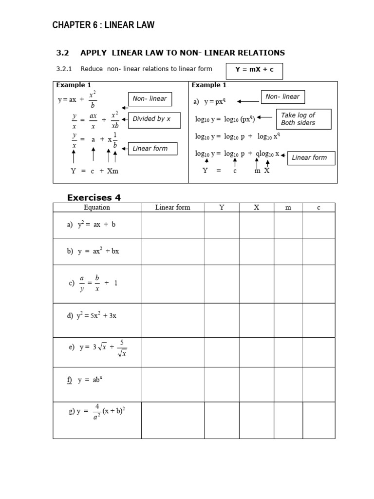 Chapter 6 - Linear Law - TC | PDF | Equations | Variable (Mathematics)