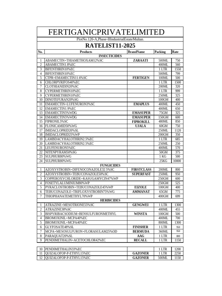 Rate List November 2025 | PDF