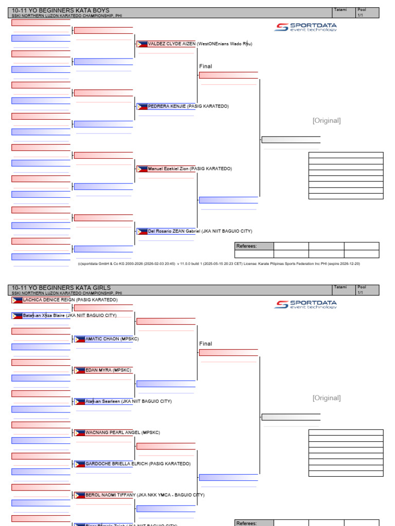 Sski Northern Luzon Karatedo Championship Draws | PDF | Karate | Asian ...