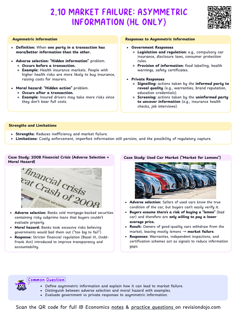Economics 2.10 Market Failure - Asymmetric Information (HL Only ...