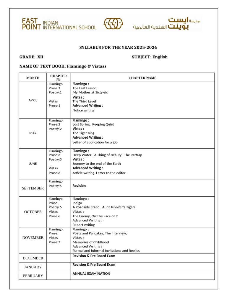 Grade-12 English Syllabus 2025-'26 | PDF