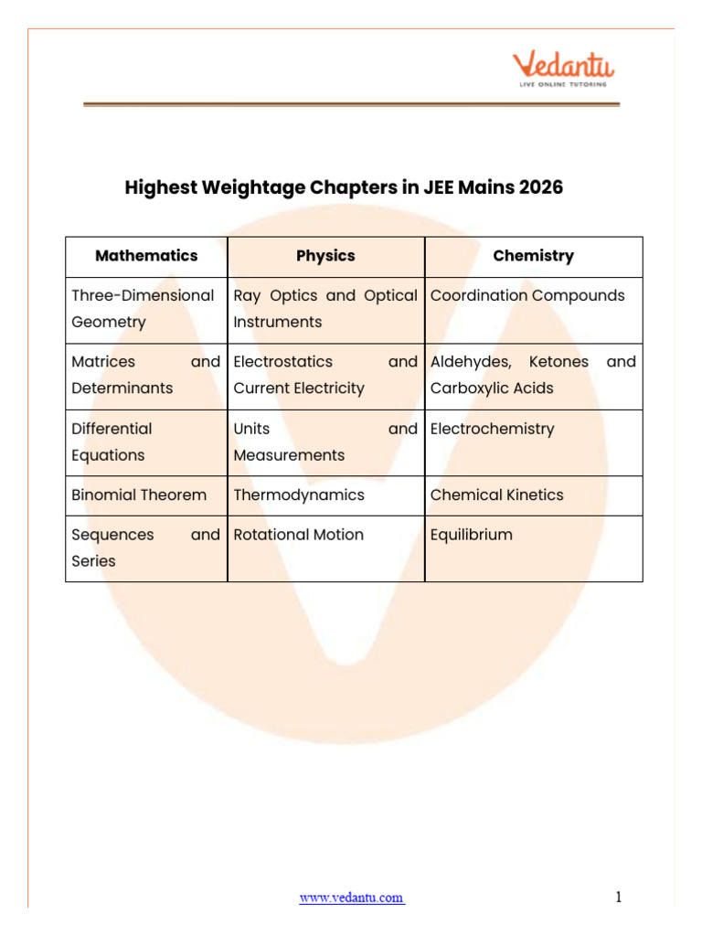 JEE Main 2026 Chapter Wise Weightage - Physics, Chemistry, Maths Topics ...