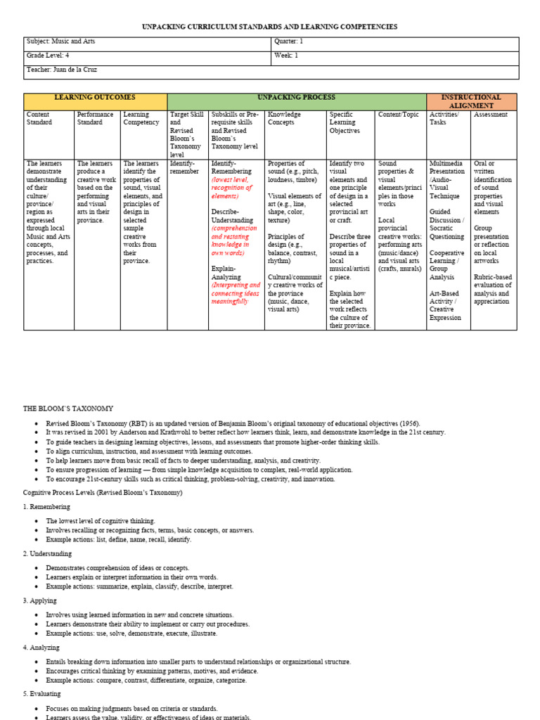 Unpacking Curriculum Standards and Learning Competencies | PDF ...
