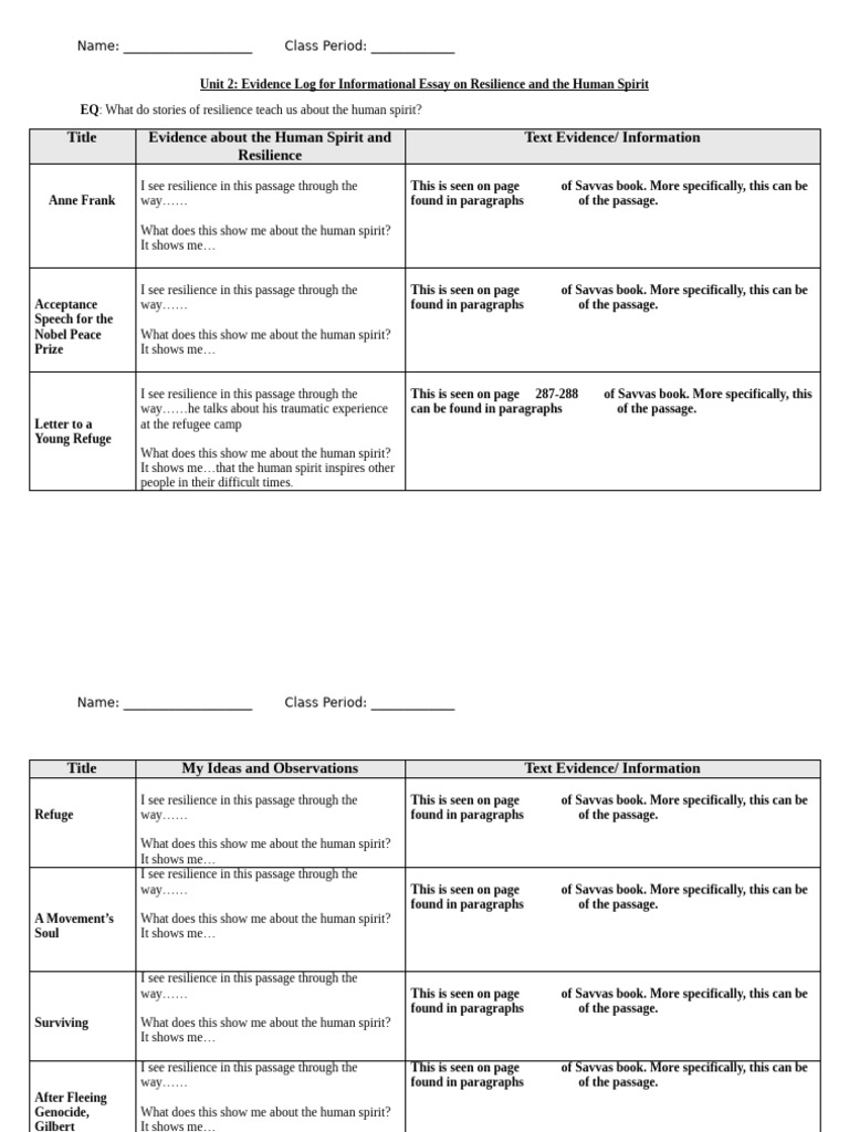 Unit 2 Evidence Log For Informational Essay | PDF | Human Rights Abuses ...