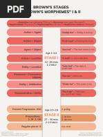 Brown's MLU Stages and Ranges Chart | PDF | Verb | Language Families