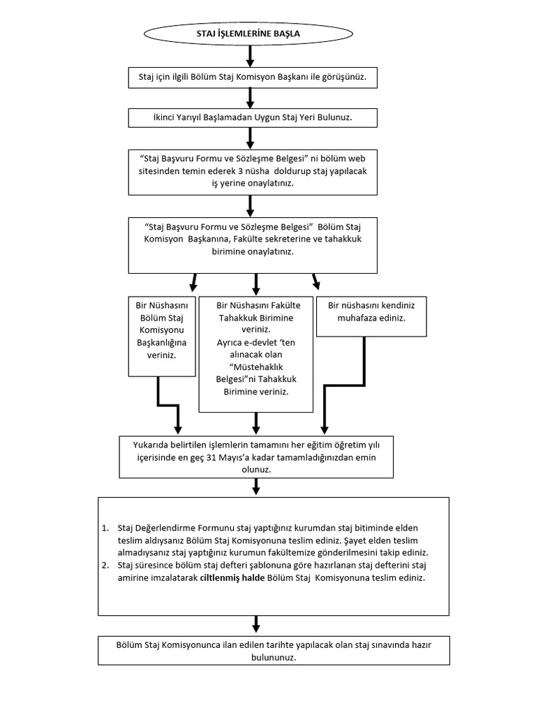 Staj Akis Semasi | PDF