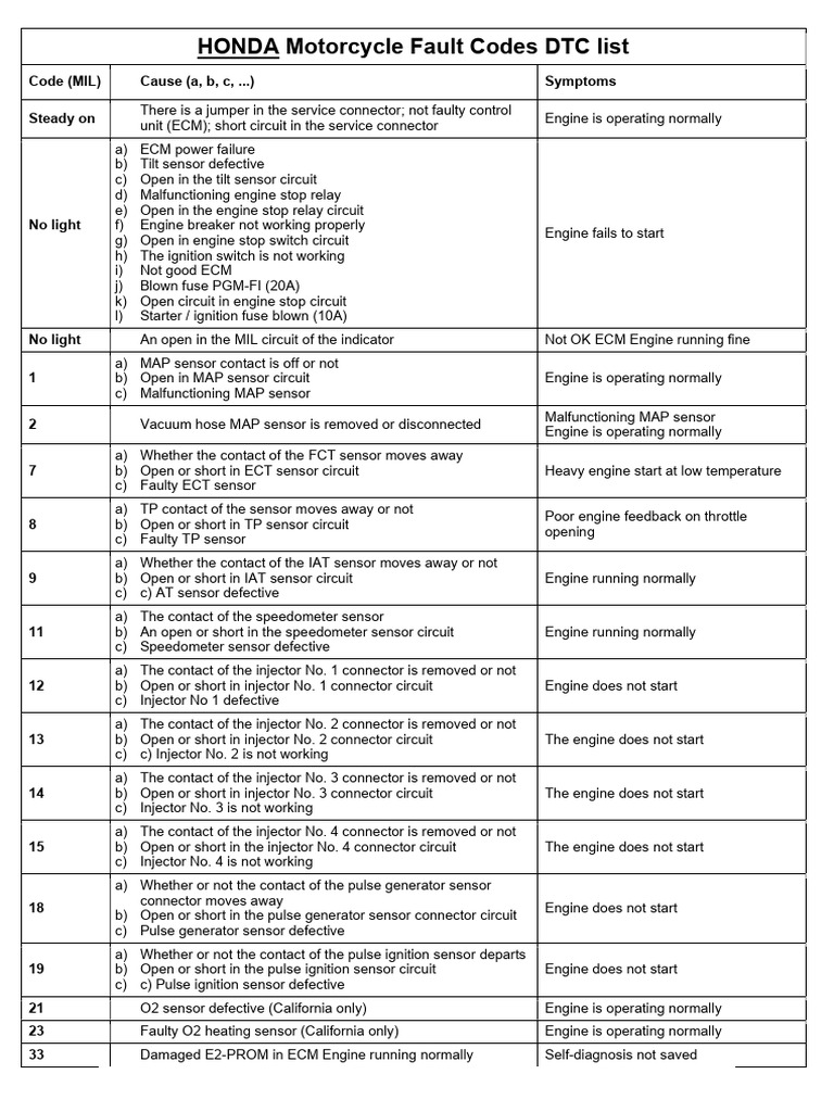 Honda DLC Codes #2 | PDF | Electrical Engineering | Equipment