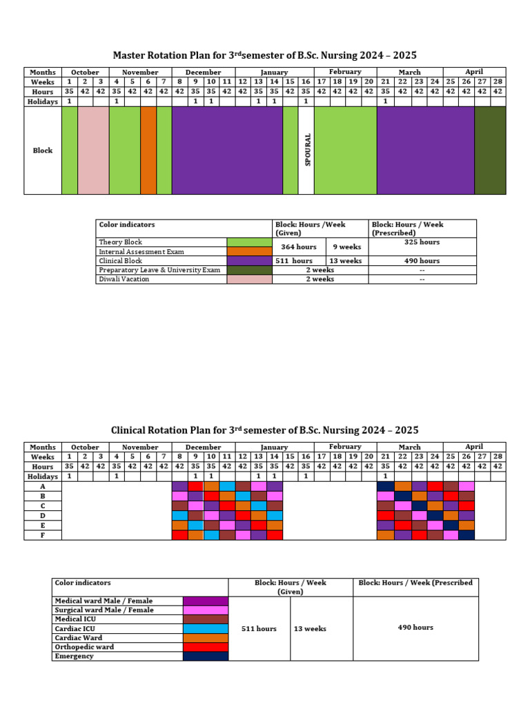 B.sc. 3rd Sem Master Rotation | PDF