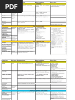 ADHD Medication Conversion Chart | PDF | Psychoactive Drugs | Therapy