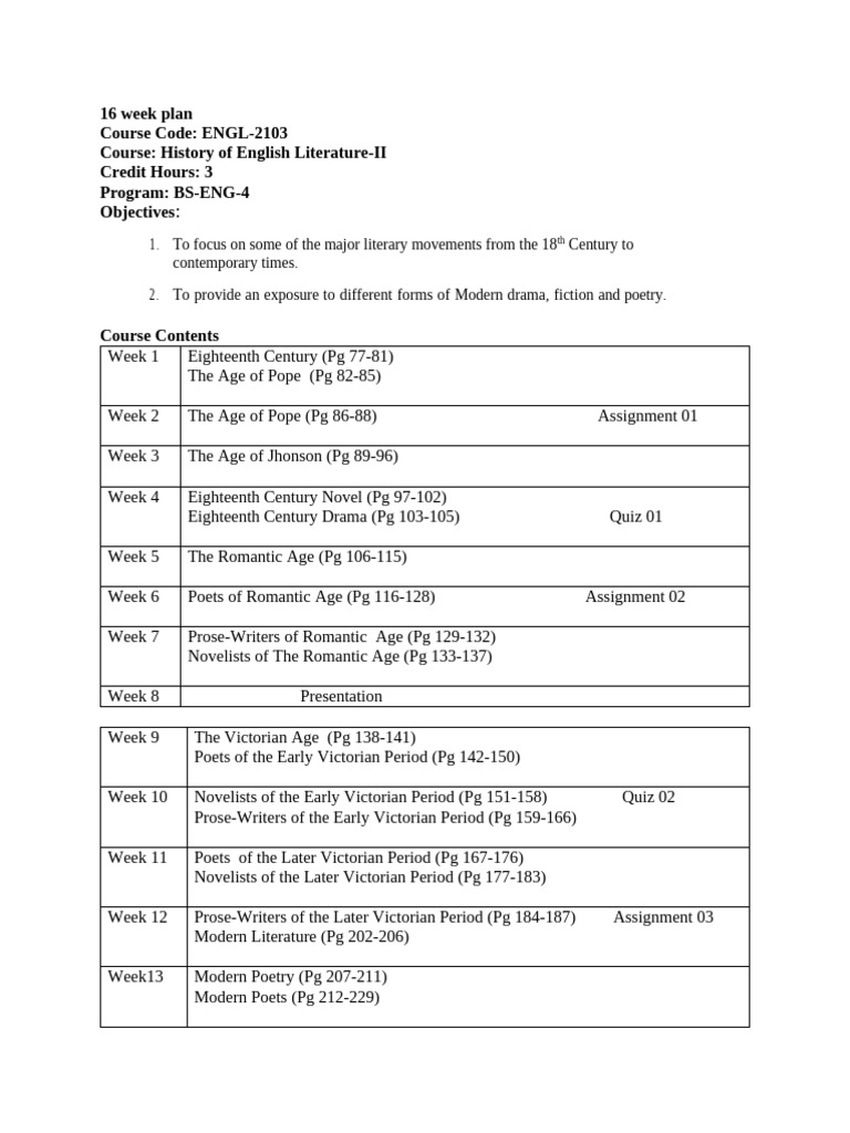 16 Week Plan History of English Literature-II | PDF