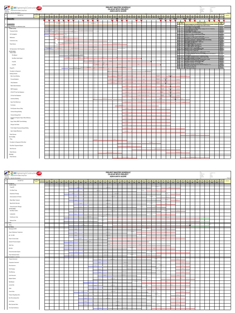 Project Master Schedule (Adhi Karya Scope) Cilacap RFCC Project | PDF ...