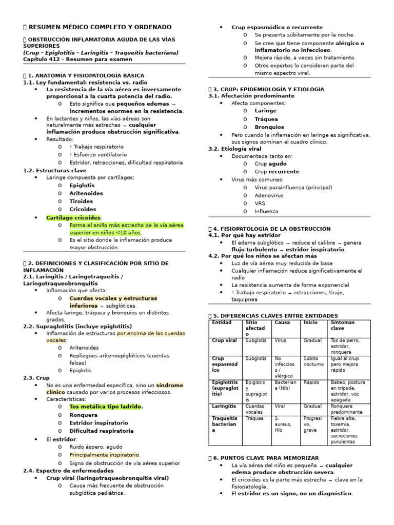 Obstrucción Inflamatoria Aguda de Las Vías Superiores (Crup) | PDF ...