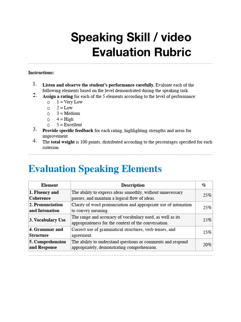 Upp Speaking Skill Video Evaluation Rubric | PDF | Fluency | Grammar