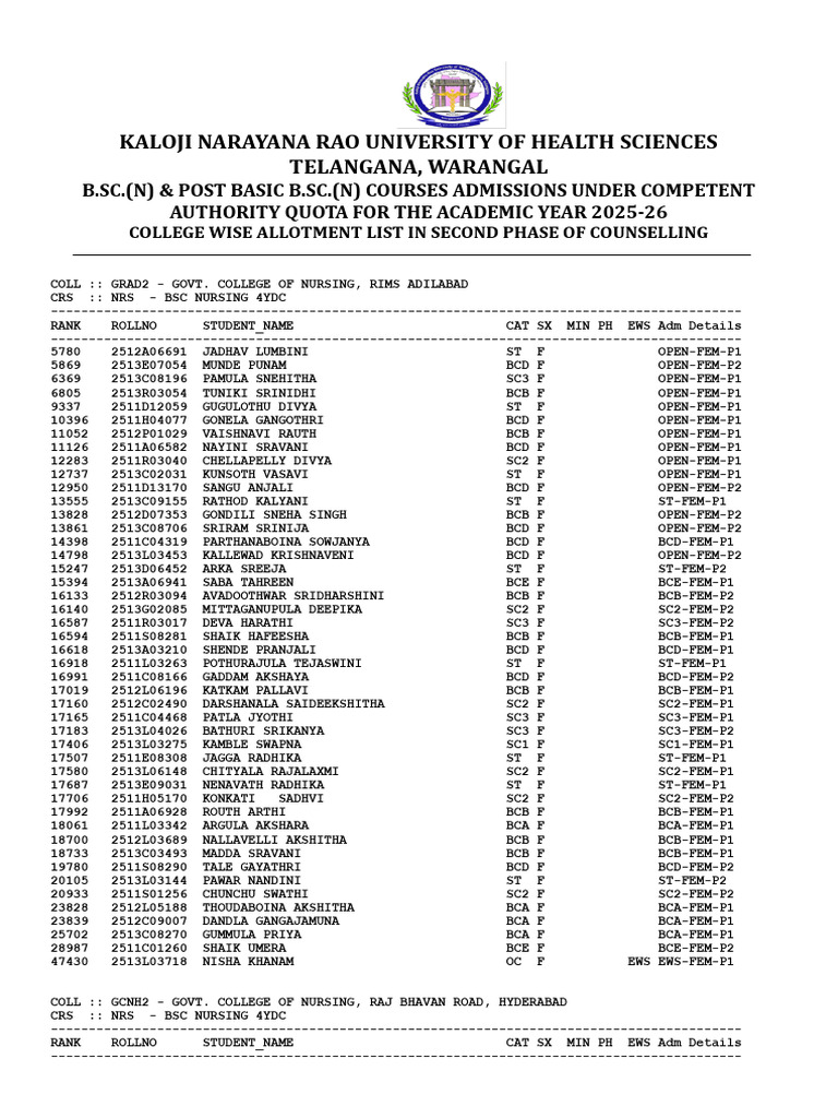 Kaloji Narayana Rao University of Health Sciences Telangana, Warangal | PDF