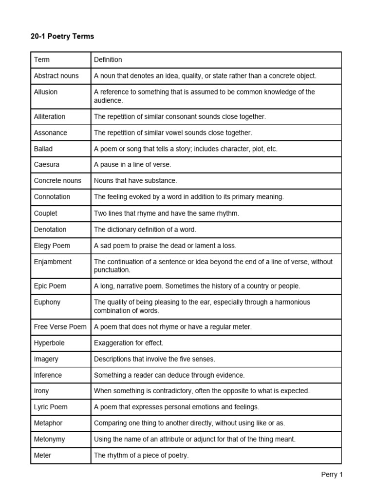 PUBLIC 20 1 Poetry Terms | PDF | Poetry | Poetics