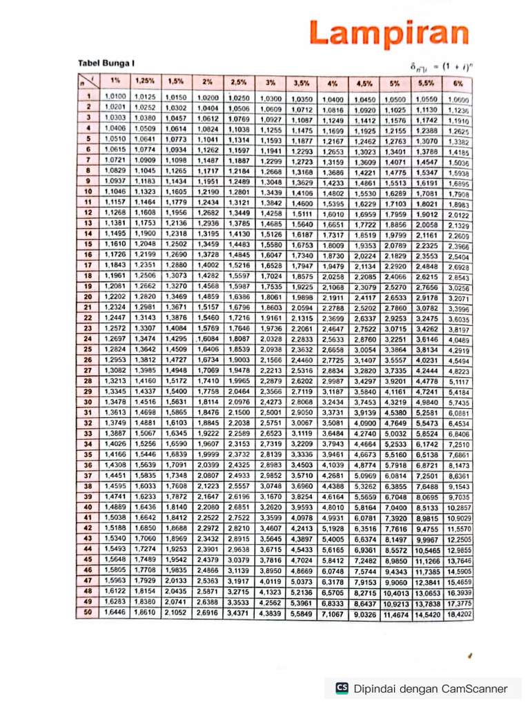 Tabel Bunga | PDF
