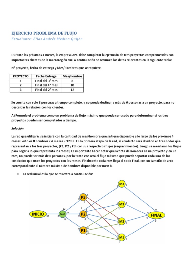 Ejercicio de Flujo Maximo | PDF | Áreas de informática | Informática