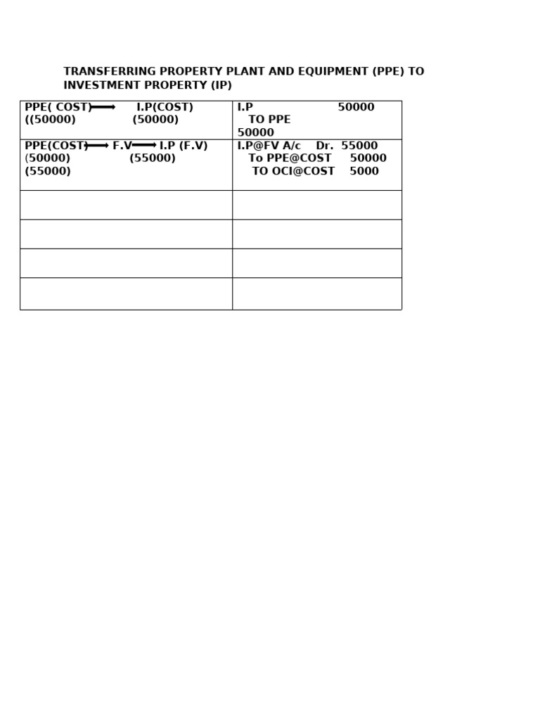 Transferring Property Plant and Equipment | PDF