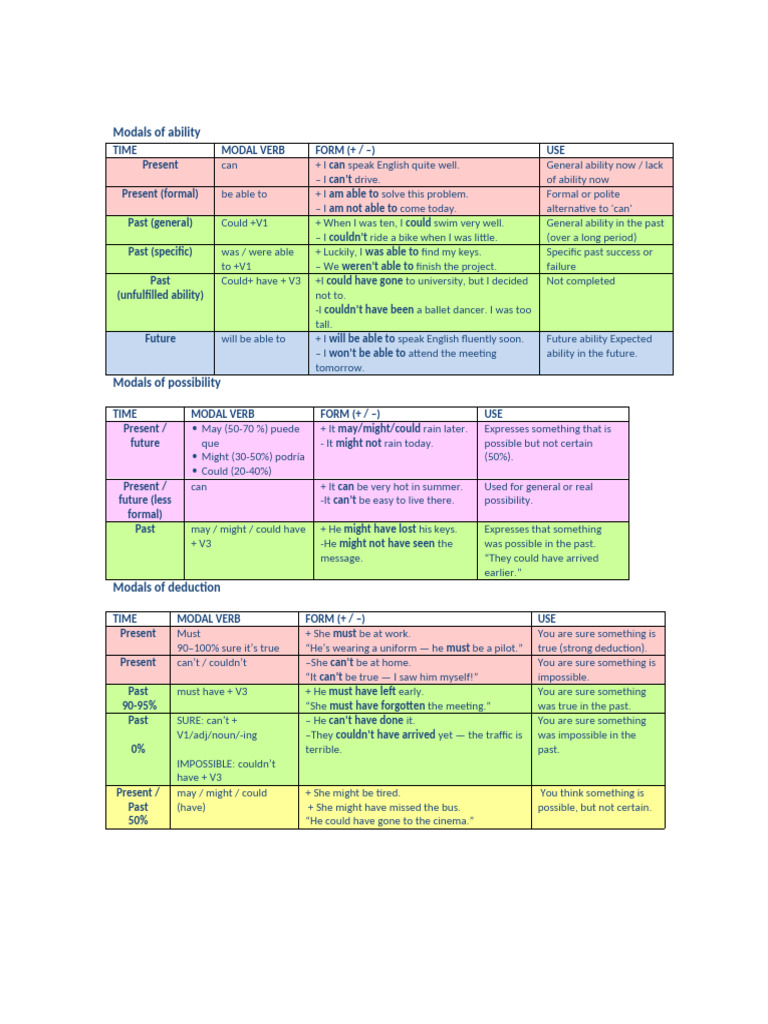 Modals of Ability Carmen | PDF | Semantic Units | Linguistic Typology