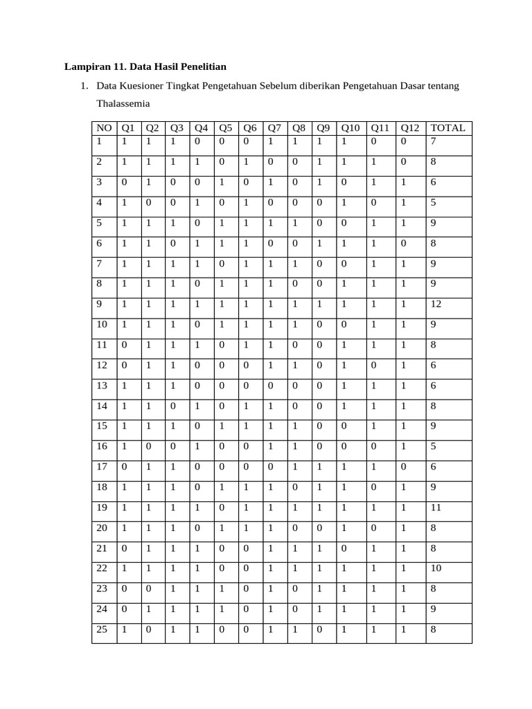Data Hasil Penelitian | PDF