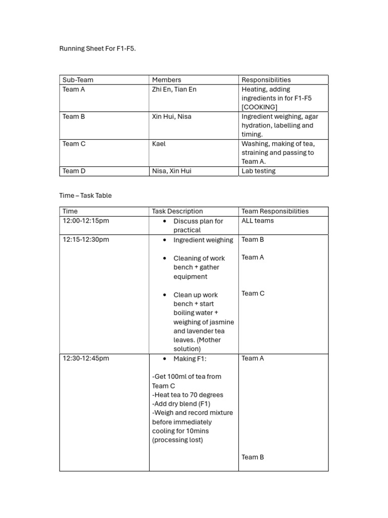 PDM Practical 7 Running Sheet | PDF