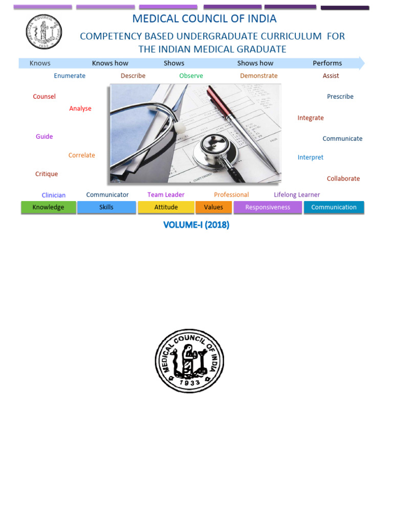 UG Curriculum Vol I | PDF | Health Care | Medical Education