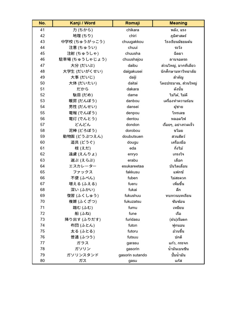 No. Kanji / Word Romaji Meaning | PDF