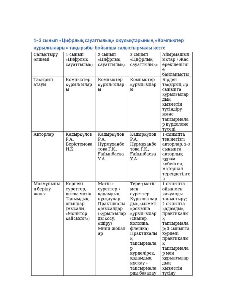 Computer Parts Comparison | PDF