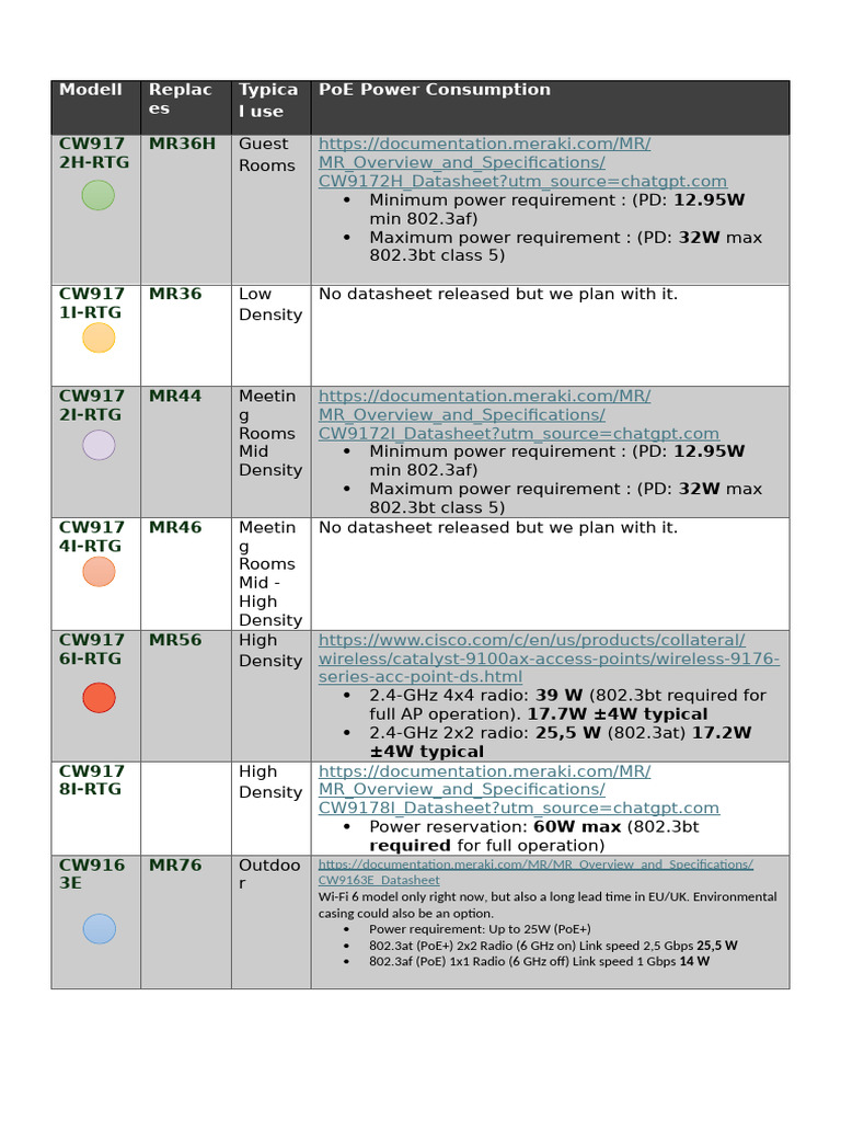 WiFi 7 APs | PDF | Wi Fi | Mobile Technology