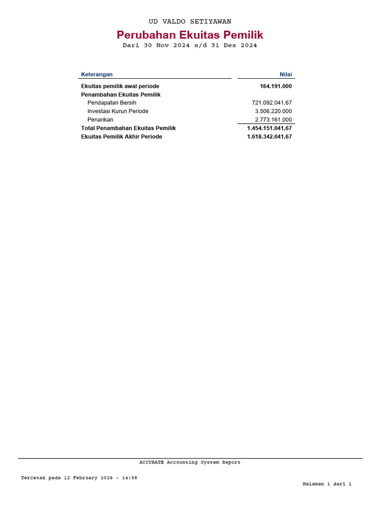 Perubahan Ekuitas Pemilik Ruang110611 260212145815 | PDF