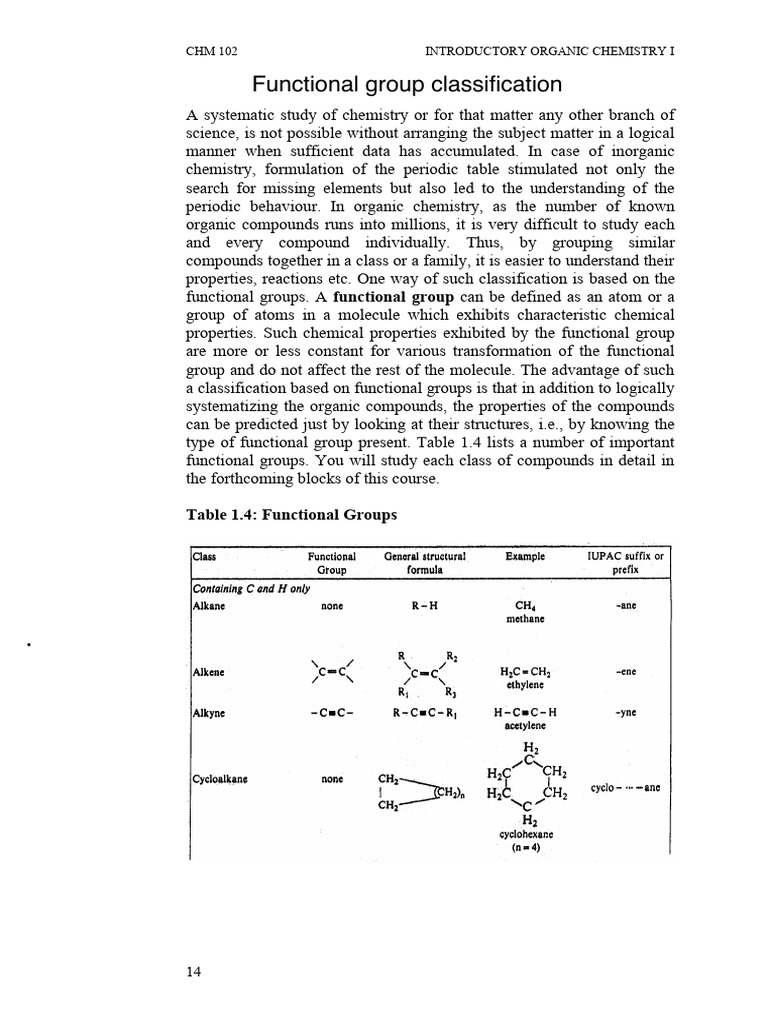 Nomenclature of Organic Compounds | PDF | Amine | Functional Group