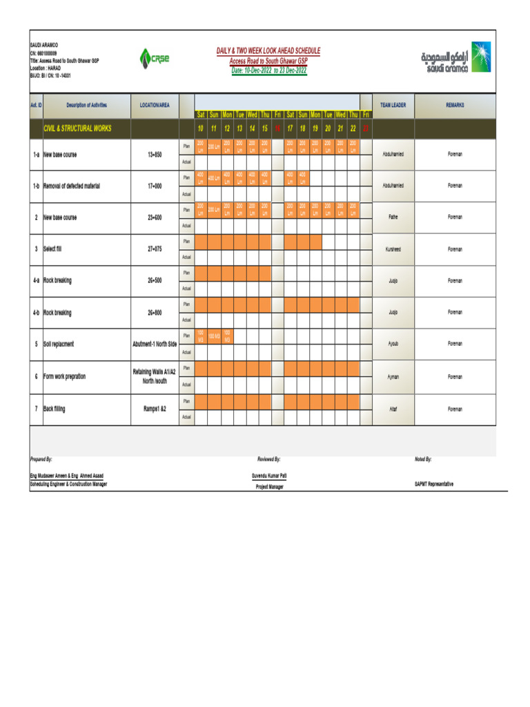 4.1 Contractor Work Activity Schedule Notification | PDF