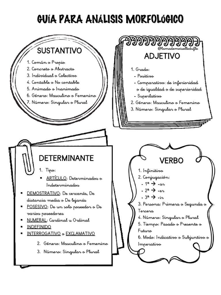 Guía Análisis morfológico | PDF | Género gramatical | Mecánica del lenguaje