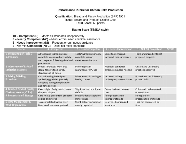 Rubrics for Chiffon Cake | PDF | Cakes | Baking