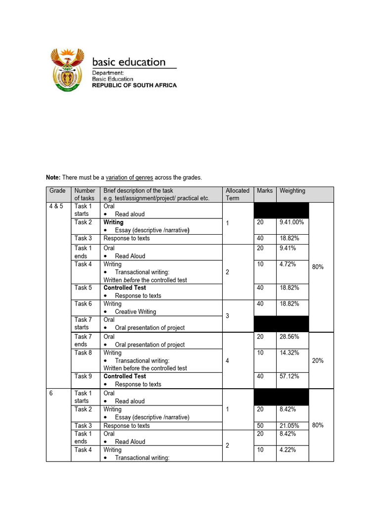 2021 Intermediate Phase Formal Assessment Tasks_compressed | PDF ...