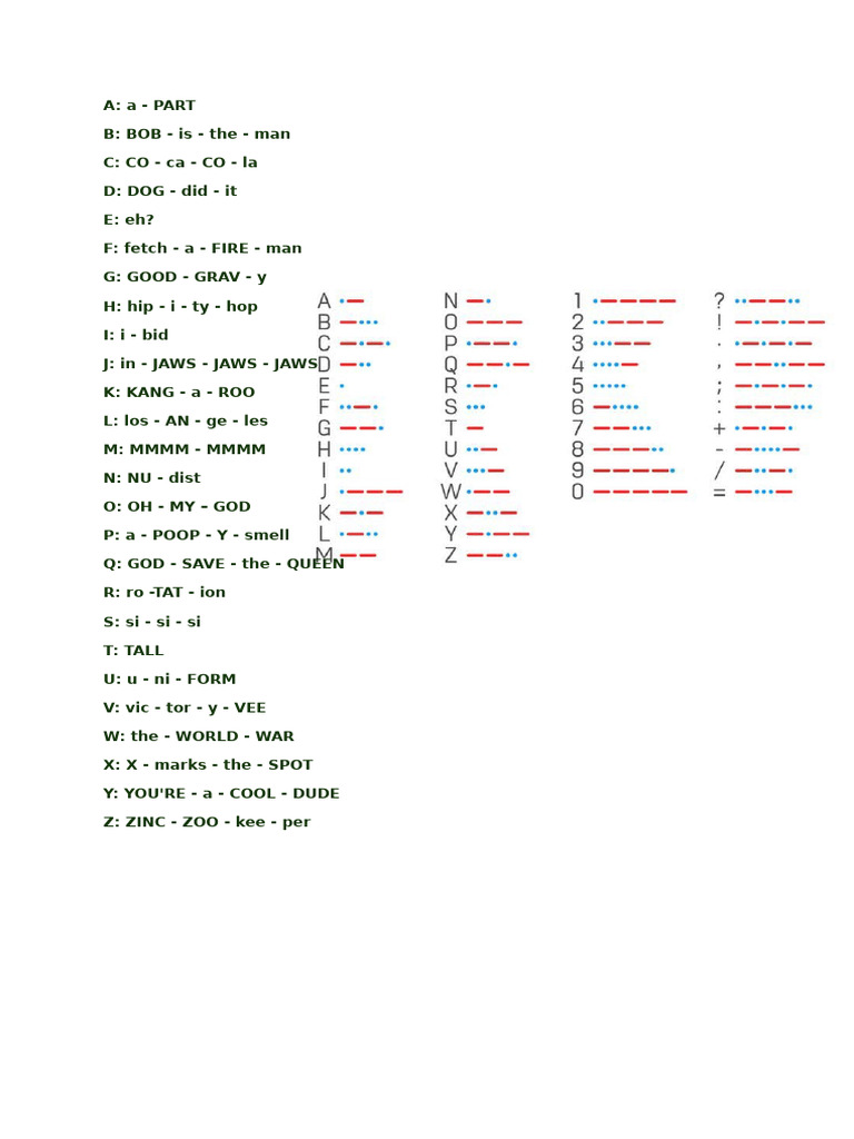 Morse Code Cheat Sheet | PDF