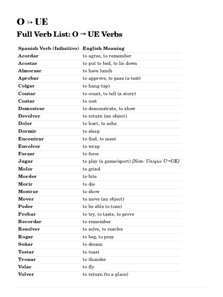 Full Verb List: O UE Verbs | PDF | Interpretación (filosofía ...