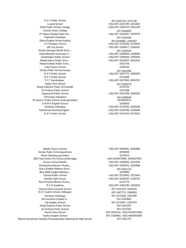 List of Schools in Jamshedpur | PDF | Textiles | Shirt