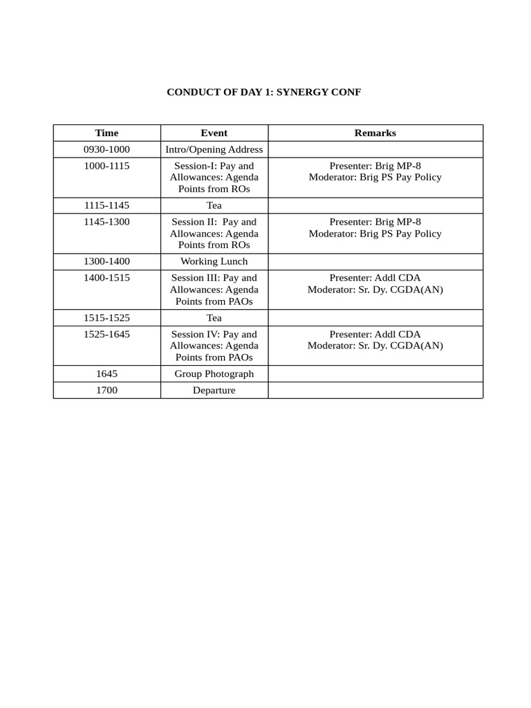 The Draft Conduct of The Conference | PDF