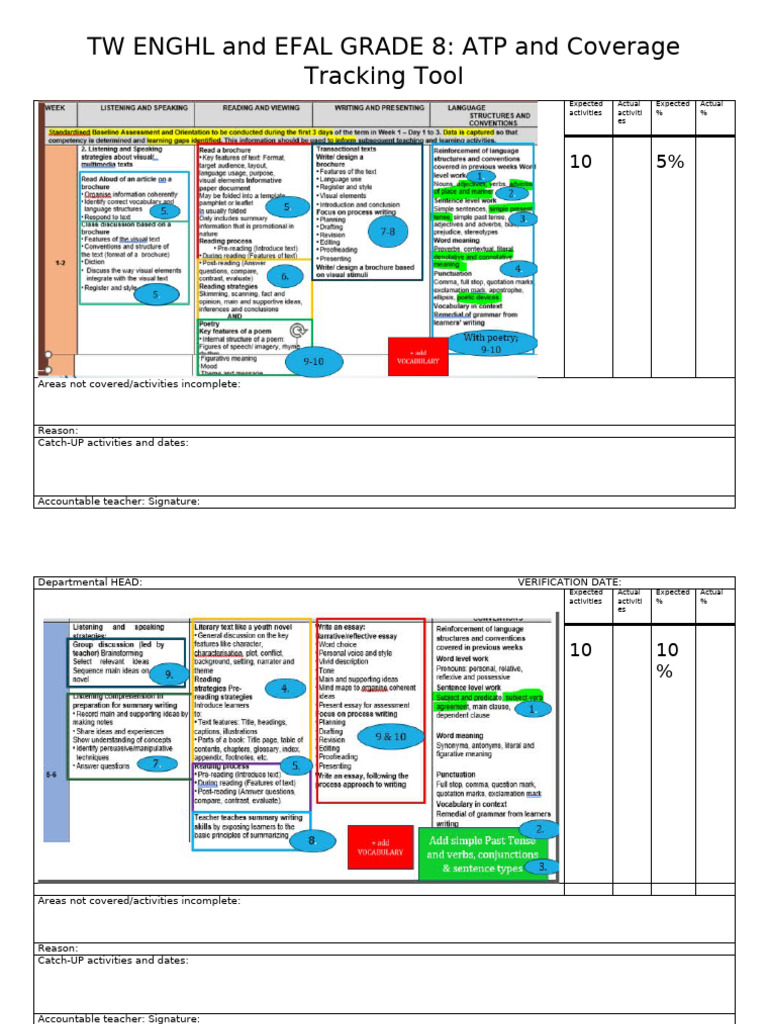 ENGHL and EFAL GRADE 8 Curriculum Tracking Tool | PDF | Teaching
