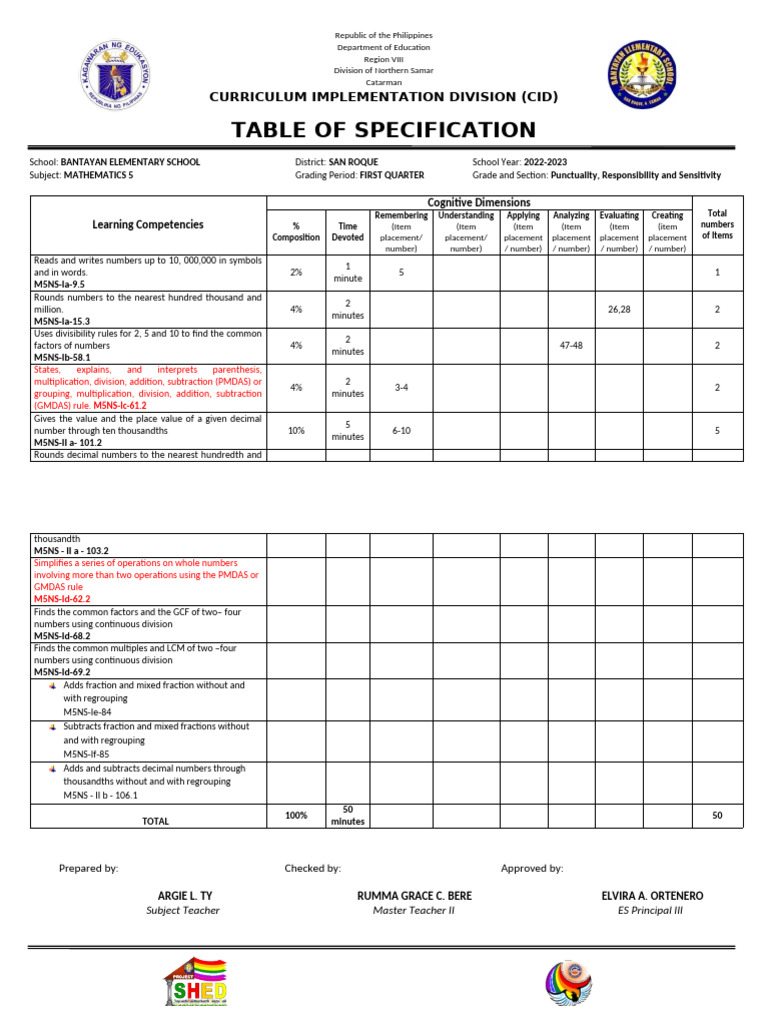 Tos in Math 5 (1st Quarter) | PDF | Multiplication | Mathematics