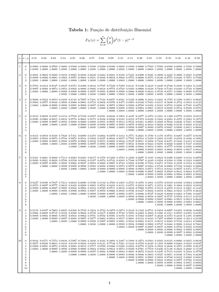 Tabel As Uac | PDF