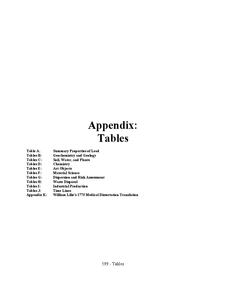 Appendix Tables 2003A | PDF | Minerals | Lead