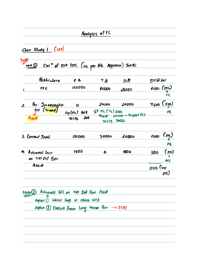 Analysis of FS - FT | PDF | Financial Services | Corporations