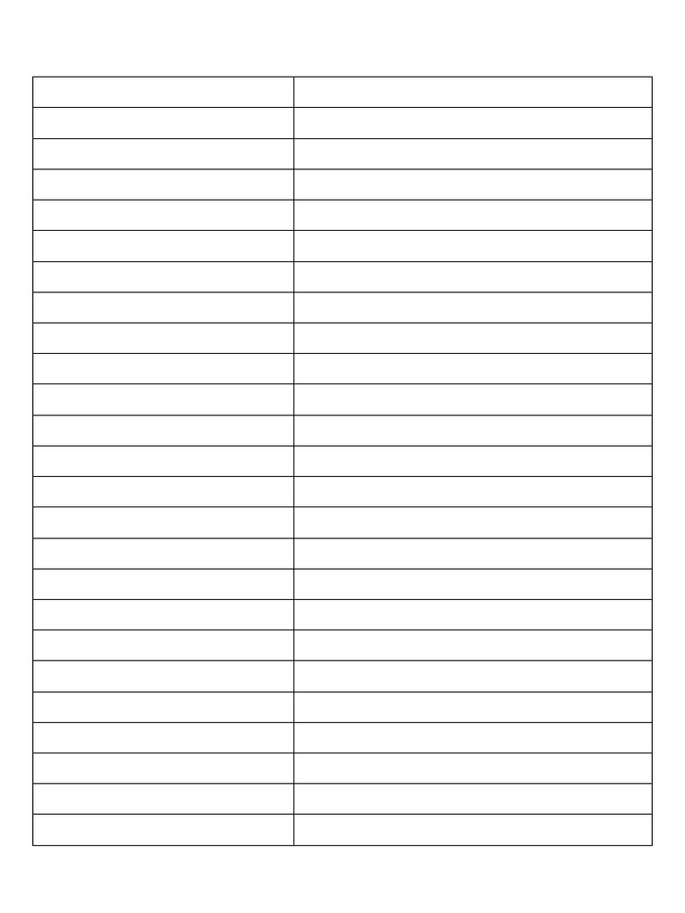Types of Accounts Cheat Sheet | PDF