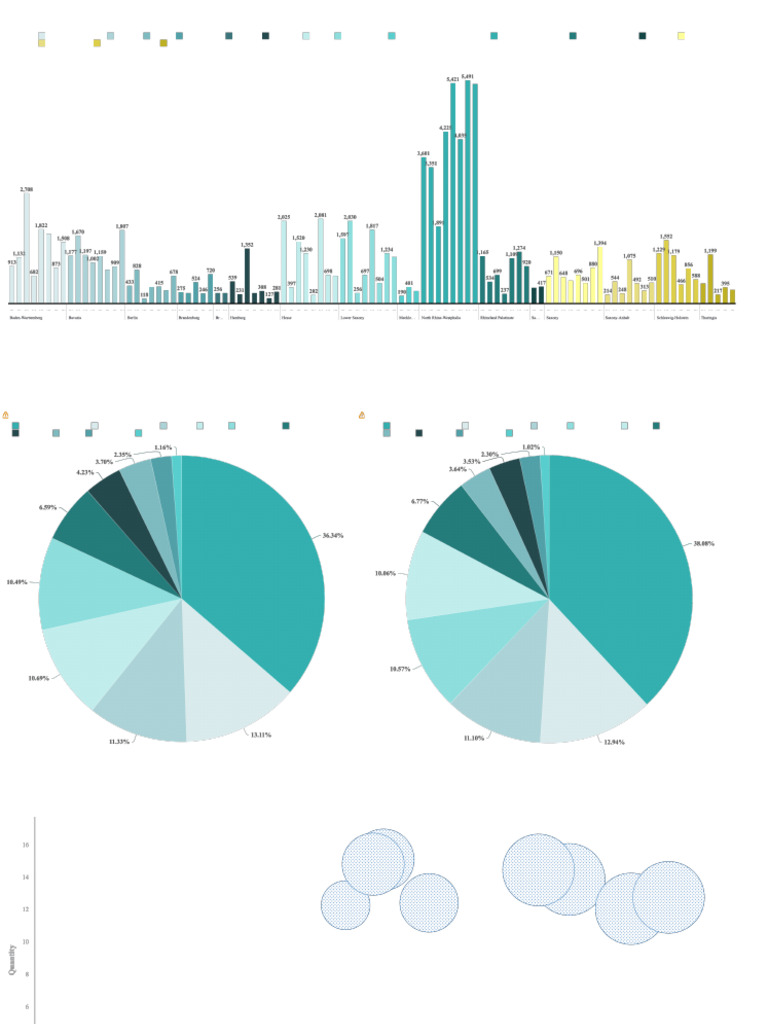 ULE - Maple Sales Data Analysis | PDF