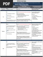 Global Surgery Package Overview | PDF | Surgery | Surgeon