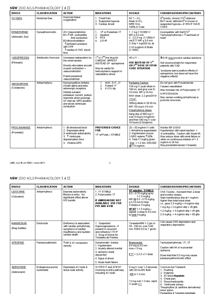 ACLS Pharmacology | PDF | Heart Failure | Drugs