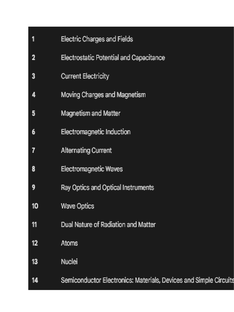 Class Xii Phy CH List | PDF