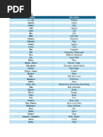 Biology Prefixes and Suffixes Guide | PDF | Cell (Biology) | Biology